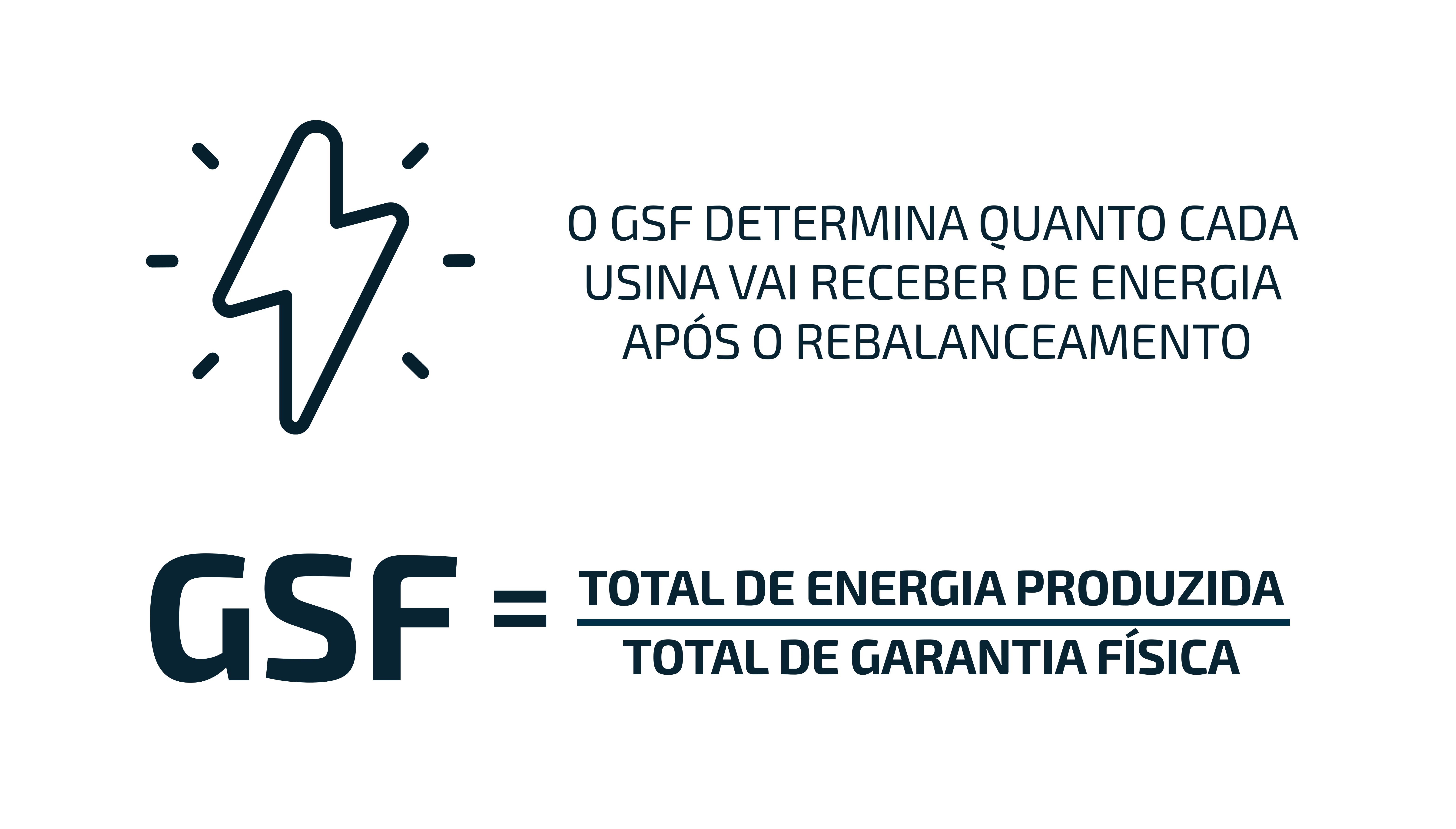 O que é GSF e como ele impacta no seu dia a dia
