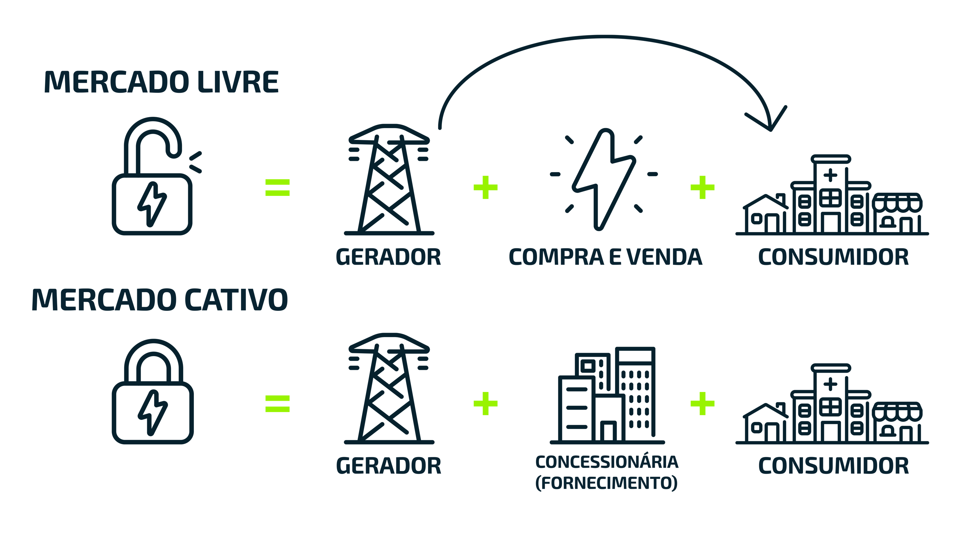 Gerenciamento de energia elétrica: como a gestão eficiente impacta sua ...